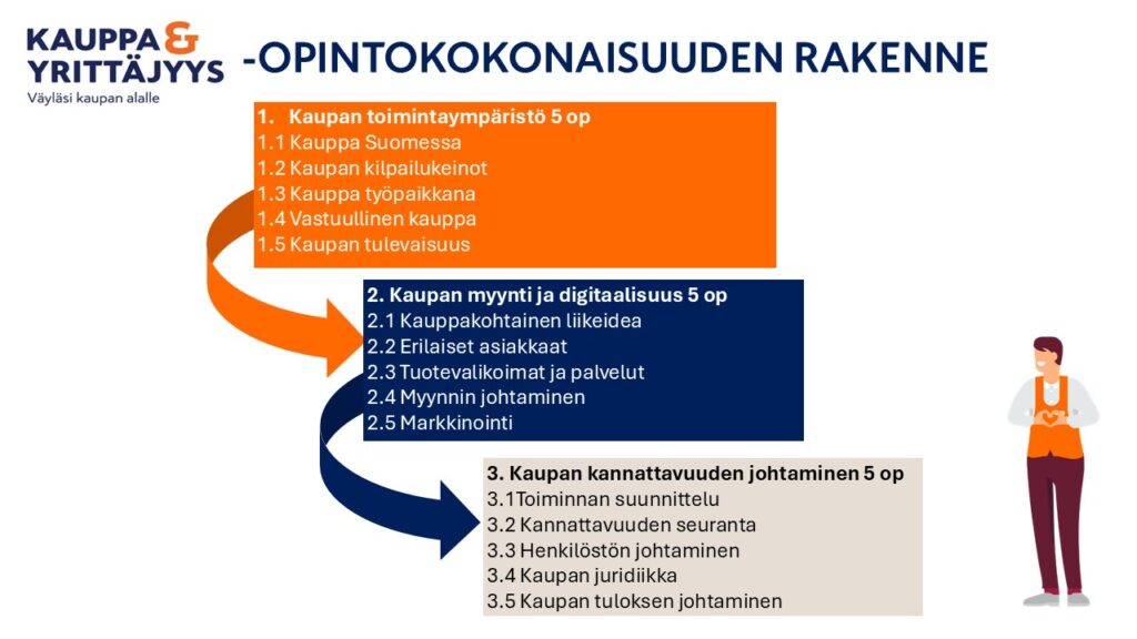 Kaupan toimintaympäristö (5 op) – 3AMK
